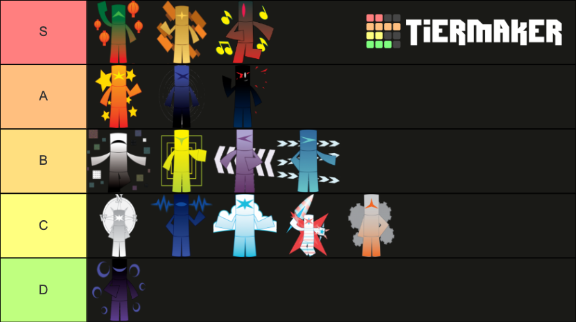 Adventure Forward 2: Main Characters Tier List (Community Rankings ...