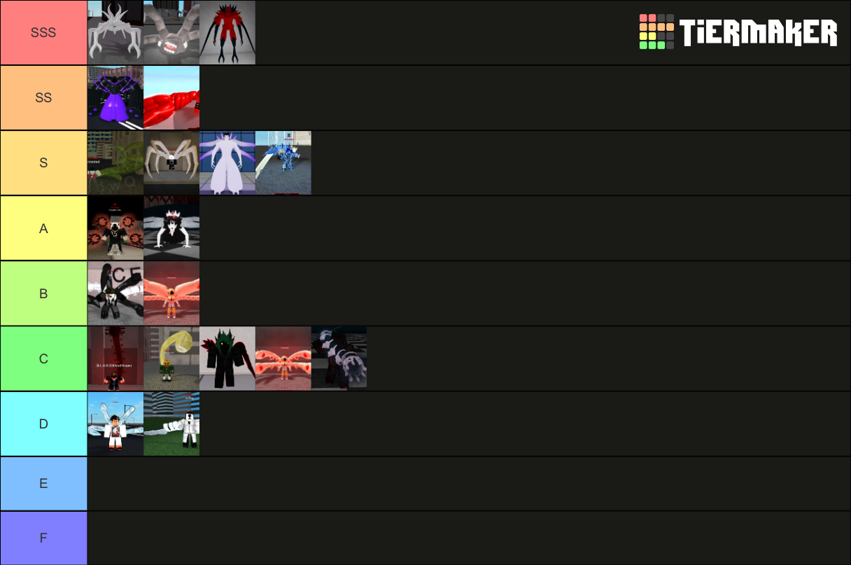 Ro-Ghoul 2020 Tier List (Community Rankings) - TierMaker