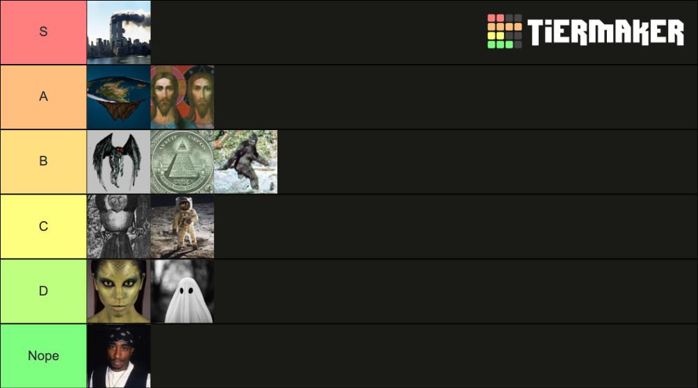 Cryptid/Conspiracy Theory Tier List (Community Rankings) - TierMaker