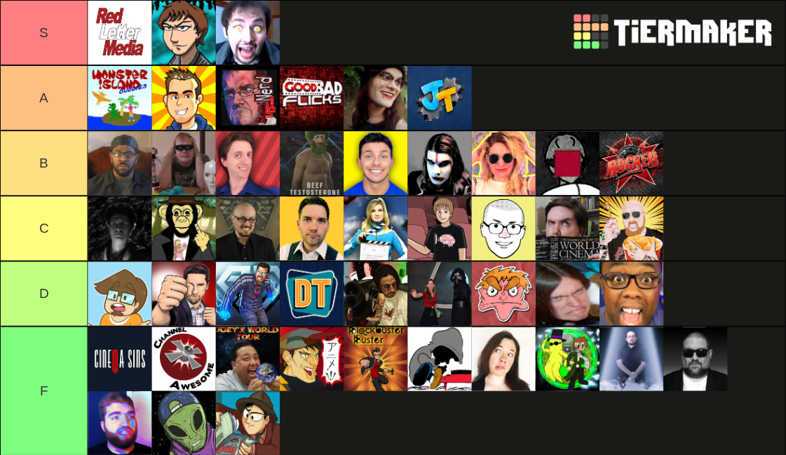 YouTube Internet Critics & Reviewers Tier List (Community Rankings ...