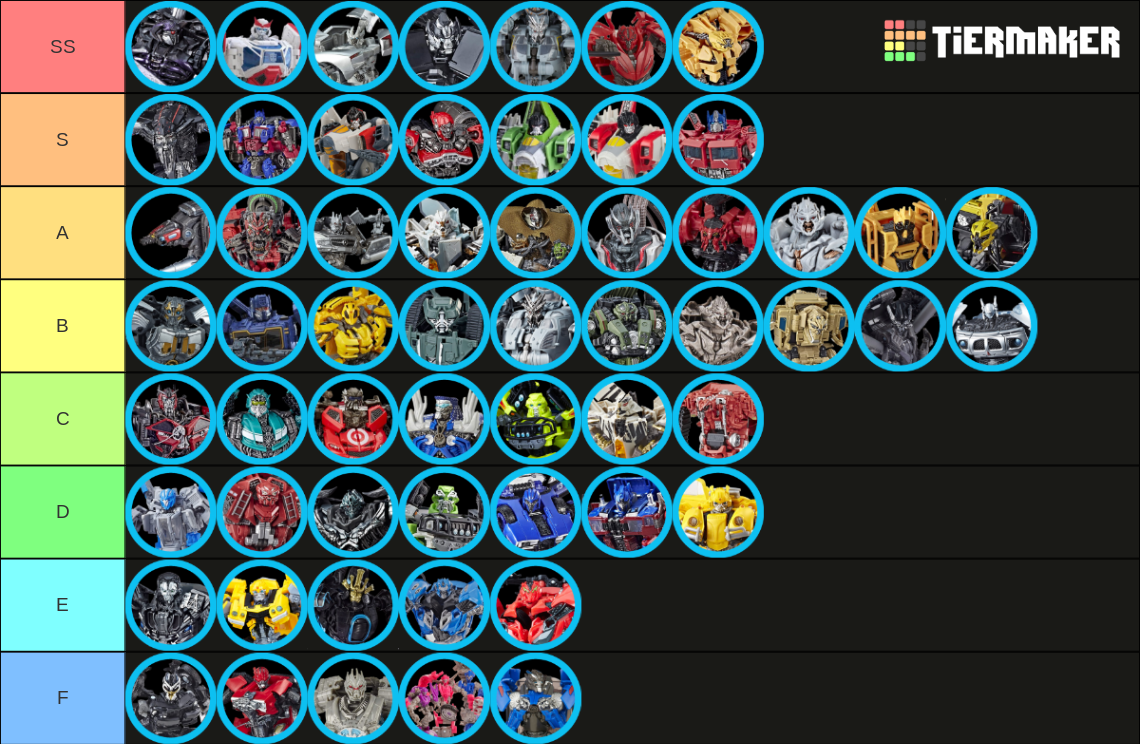 Transformers Studio Series Complete Tierlist Tier List (Community ...