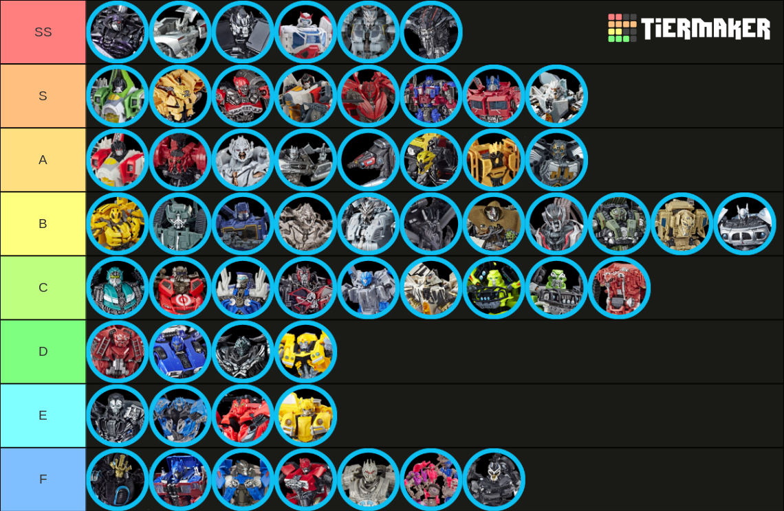 Transformers Studio Series Complete Tierlist Tier List (Community ...