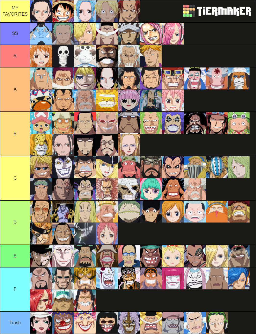 One Piece Characters Tier List (Community Rankings) - TierMaker