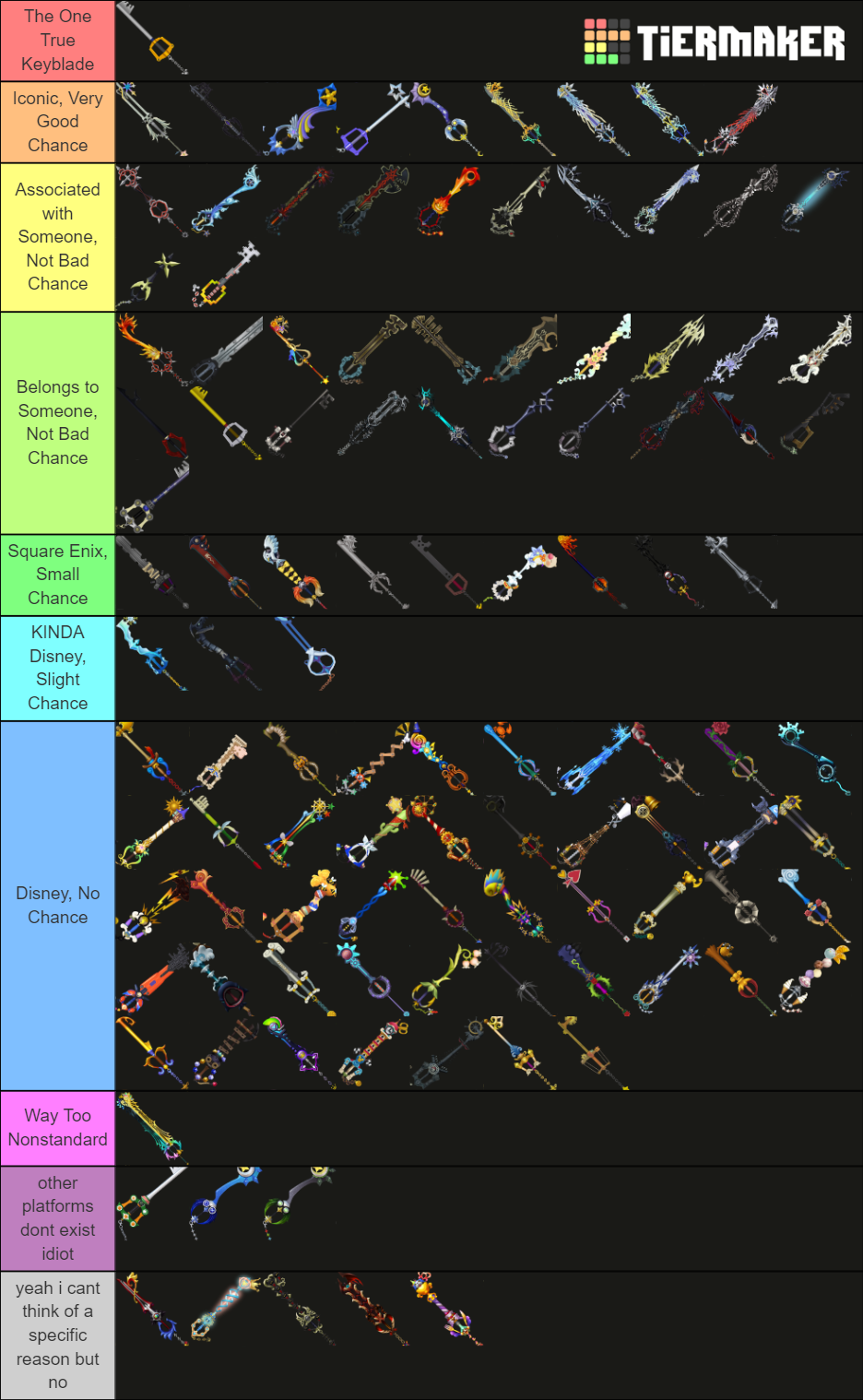 KH Keyblade Design Tier List (Community Rankings) - TierMaker