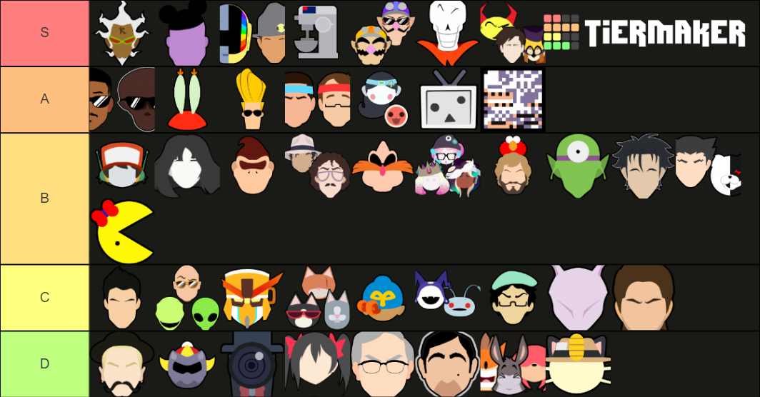 KFAD Encore Character Tier List (Community Rankings) - TierMaker