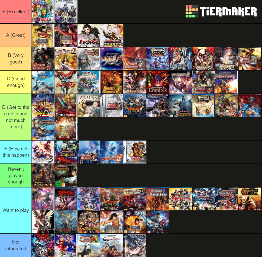 Warriors / Musou games Tier List (Community Rankings) - TierMaker