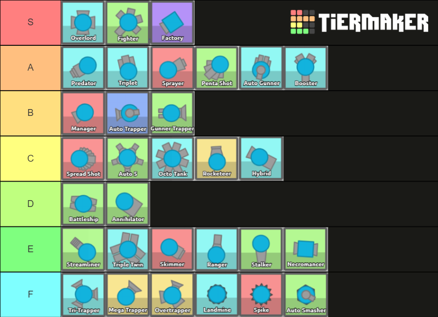 Diep.io FFA Tanks Tier List (Community Rankings) - TierMaker