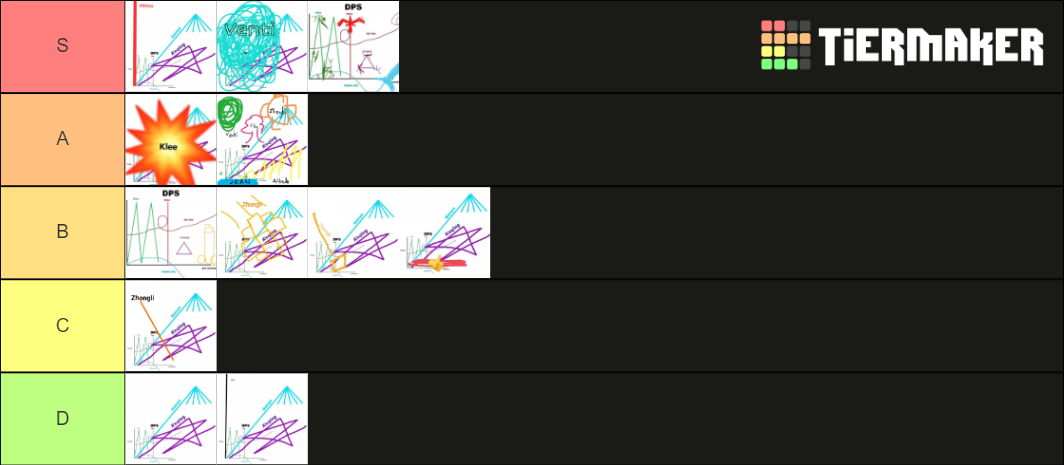 GRAPH TIER LIST Tier List (Community Rankings) - TierMaker