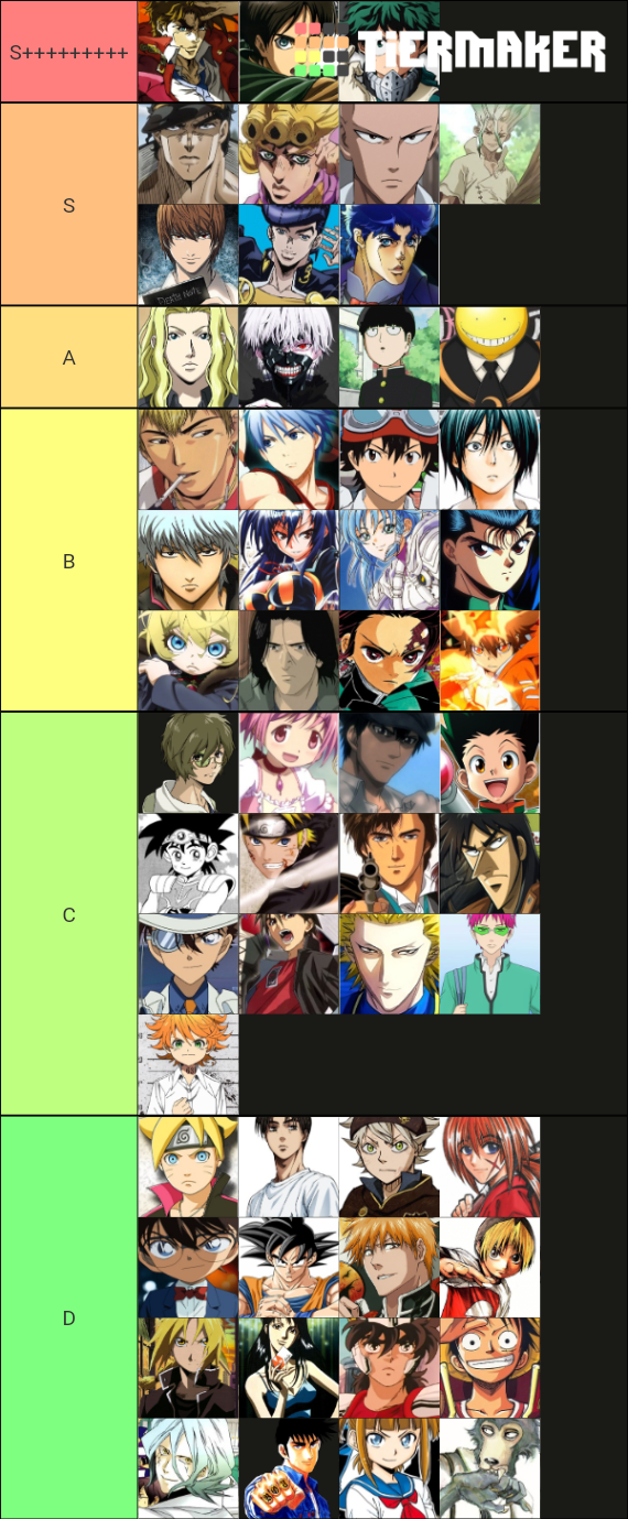 Anime Main Character Tier List (Community Rankings) - TierMaker