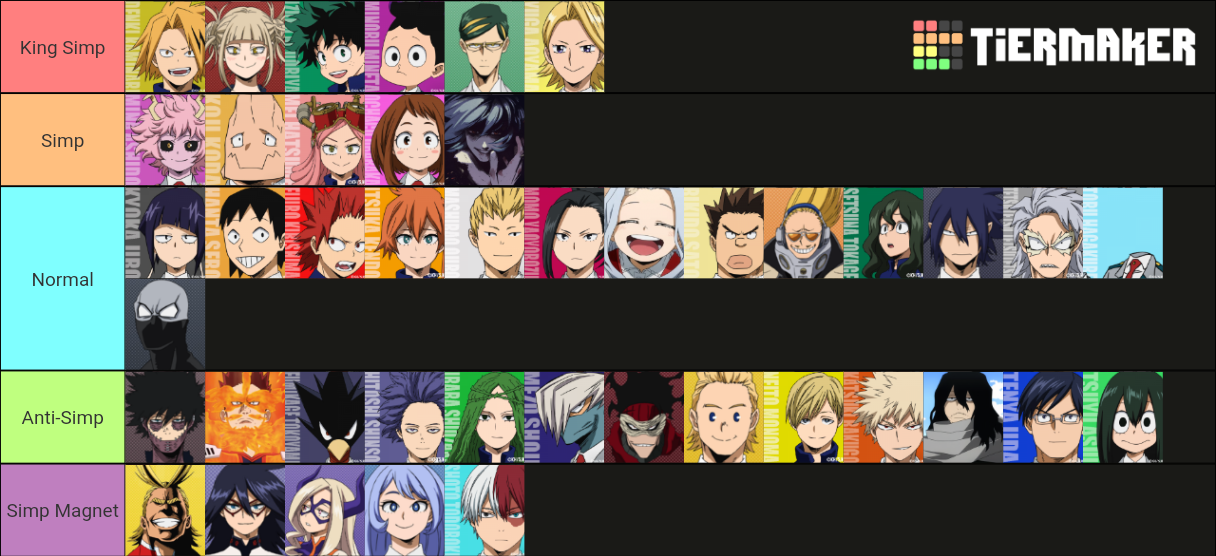 MHA Tier List (Community Rankings) - TierMaker