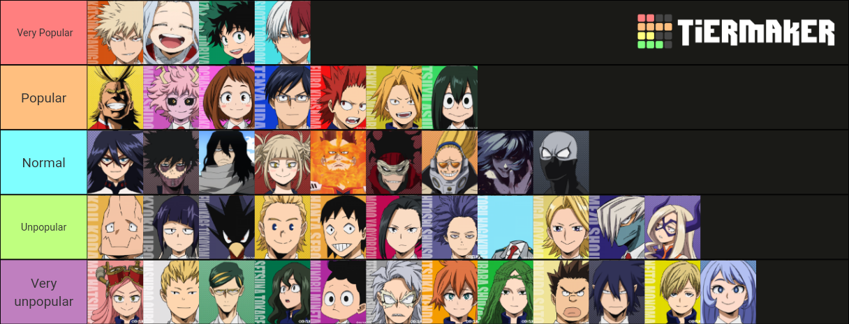 MHA Tier List (Community Rankings) - TierMaker