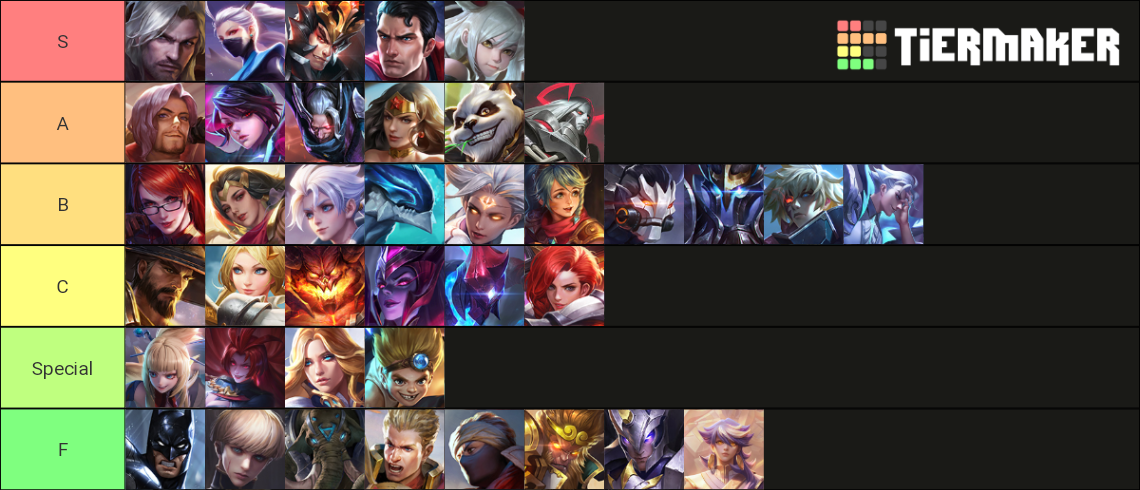 AOV, ROV (Mid 2021) Tier List (Community Rankings) - TierMaker