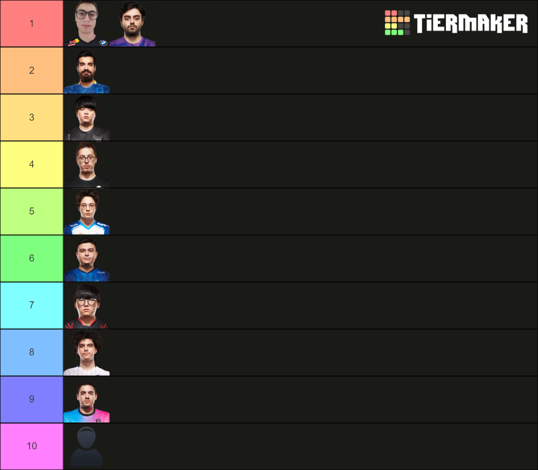 TCL ADC Tier List (Community Rankings) - TierMaker