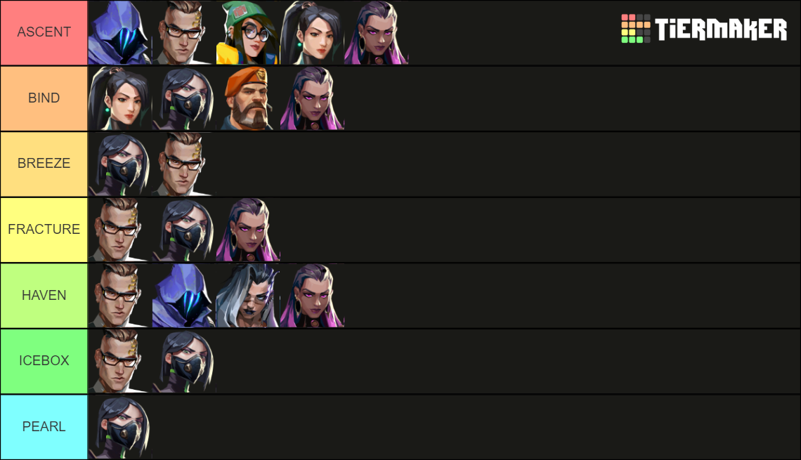 Valorant (EP 5 - ACT 1) Tier List (Community Rankings) - TierMaker