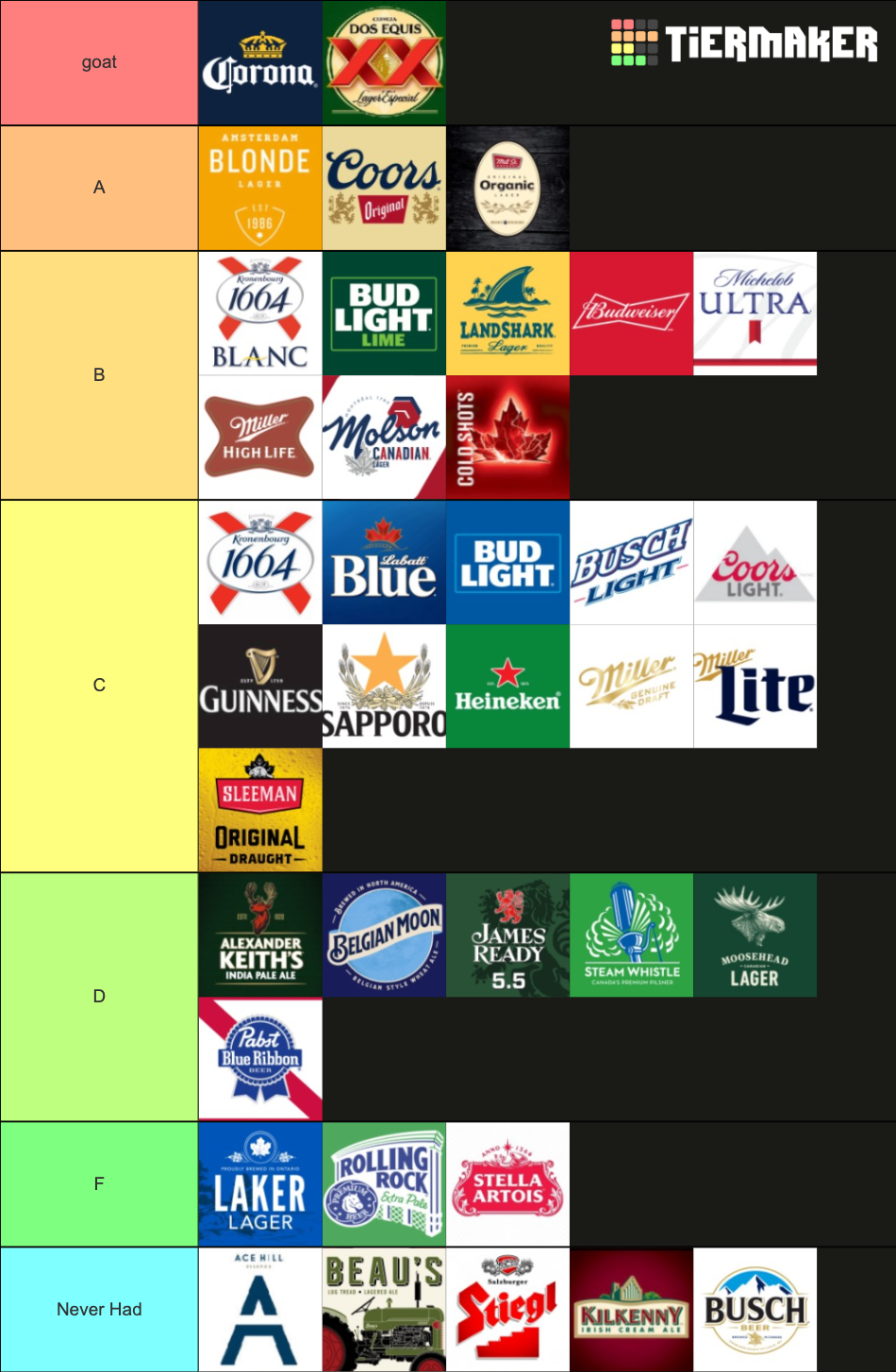 Beers Popular in Canada Tier List (Community Rankings) - TierMaker