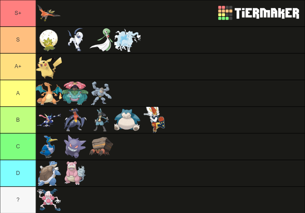 Pokémon Unite Tier List (Community Rankings) - TierMaker