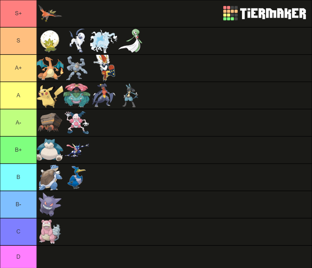 Pokémon Unite Tier List (Community Rankings) - TierMaker