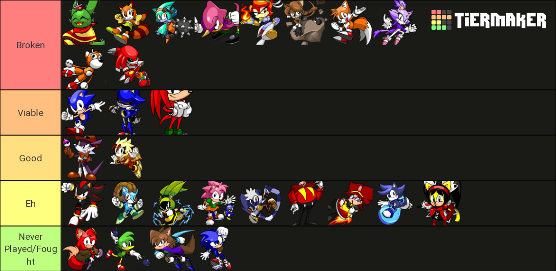 SRB2 Battle Mod Tier List (Community Rankings) - TierMaker