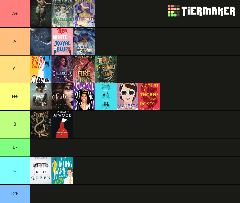 2021 Book Tier List (Community Rankings) - TierMaker
