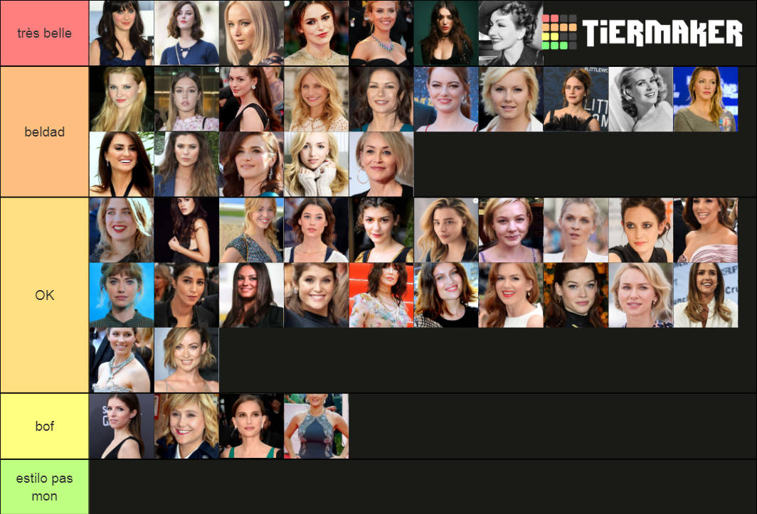 Actrice class by beauty Tier List (Community Rankings) - TierMaker