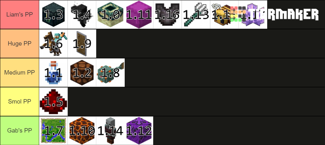 Minecraft Update Tier List (Community Rankings) - TierMaker