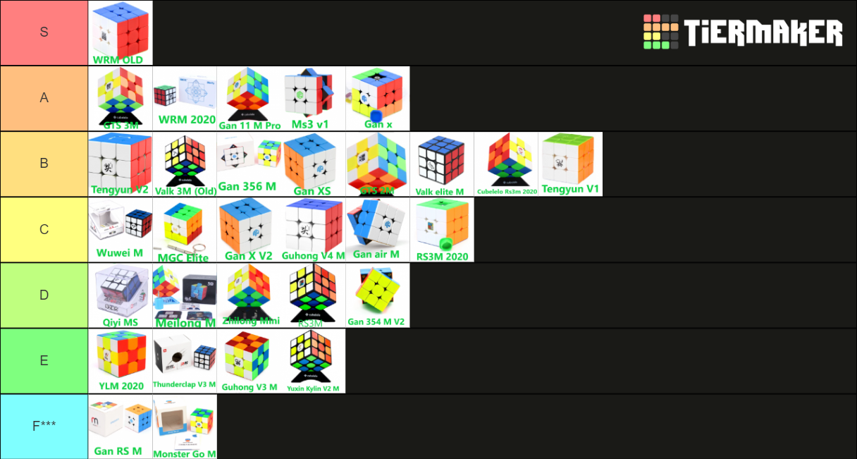 3x3 (2021) Tier List (Community Rankings) - TierMaker