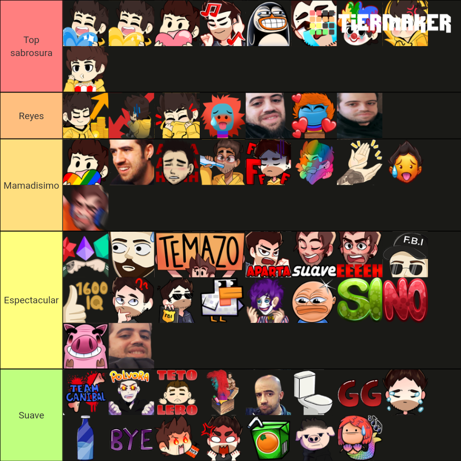AURON top emotes Tier List (Community Rankings) - TierMaker