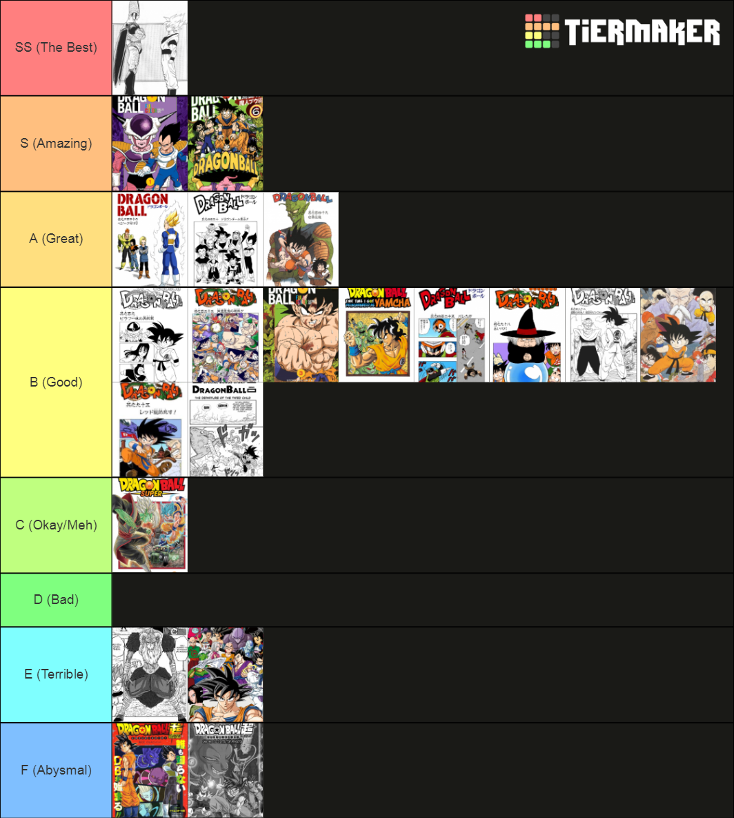 All Dragon Ball Manga Arcs (DB/DBS) Tier List (Community Rankings ...