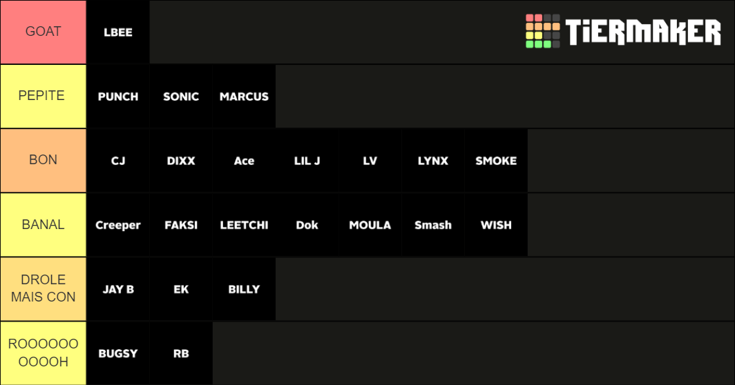 WHITE Tier List (Community Rankings) - TierMaker