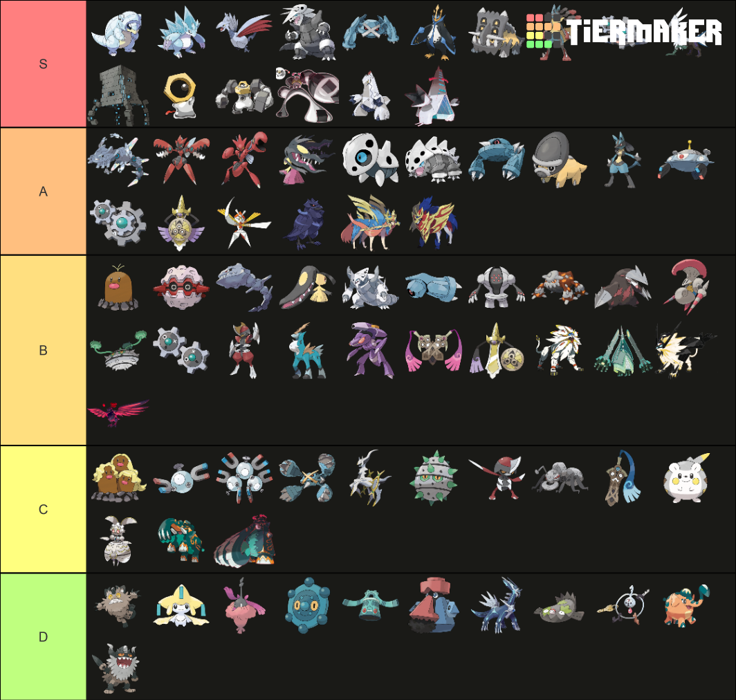 Favorite Steel Type Pokemon Tier List (Community Rankings) - TierMaker