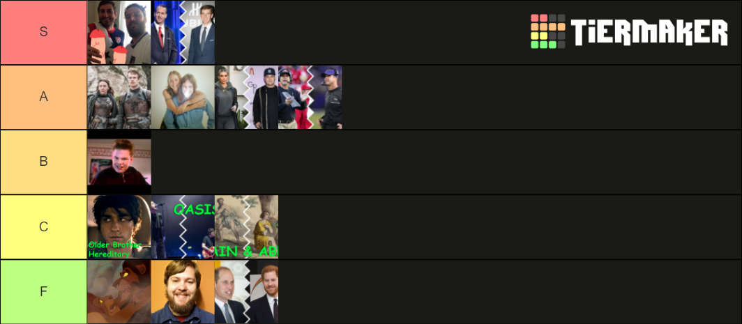Older Sibling Ranking Tier List (Community Rankings) - TierMaker