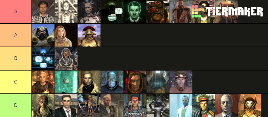 Fallout Series Antagonists Tier List (Community Rankings) - TierMaker