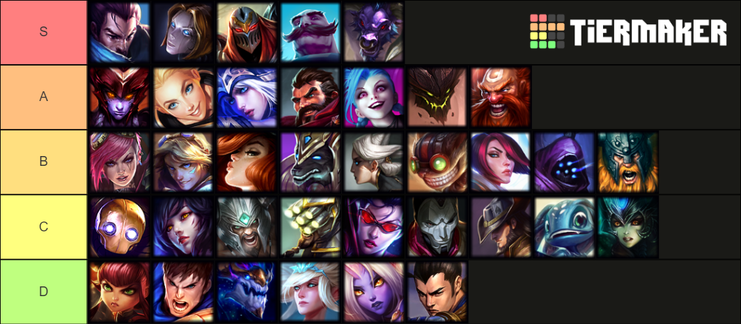 LoL: Wild Rift Meta Prediction Tier List (Community Rankings) - TierMaker