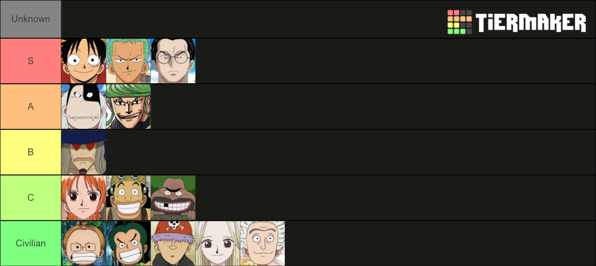 One Piece Syrup Village Arc Tier List (Community Rankings) - TierMaker