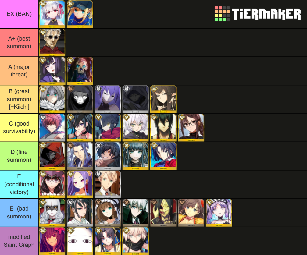 Fate Grand Order Assassins Tier List (Community Rankings) - TierMaker