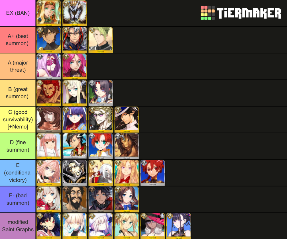 Fate Grand Order Rider Tier List (Community Rankings) - TierMaker