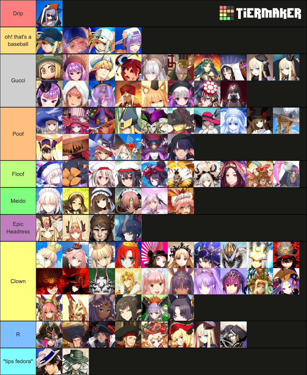 FGO Servant Hats Tier List (Community Rankings) - TierMaker