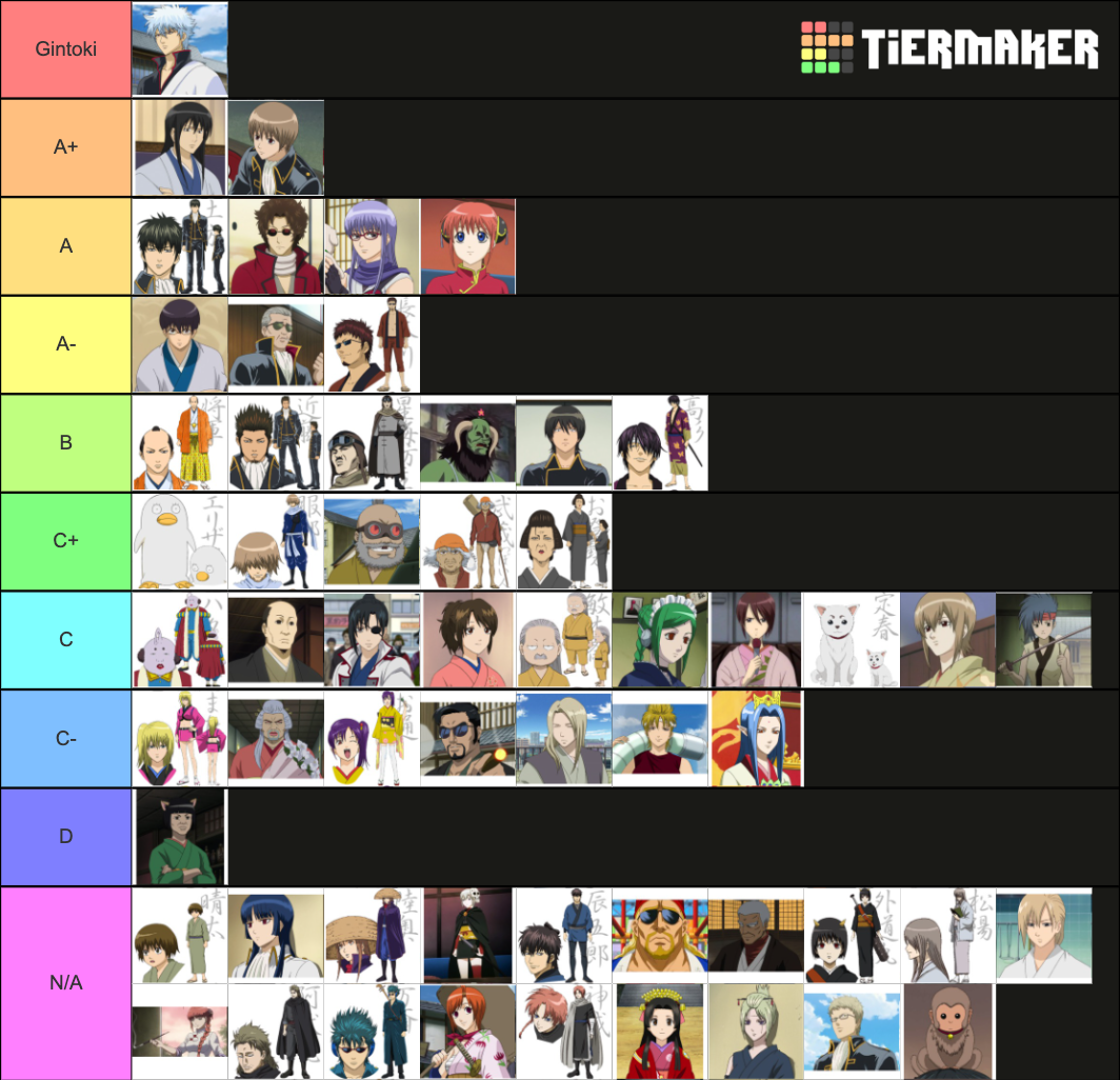 Gintama character Tier List (Community Rankings) - TierMaker