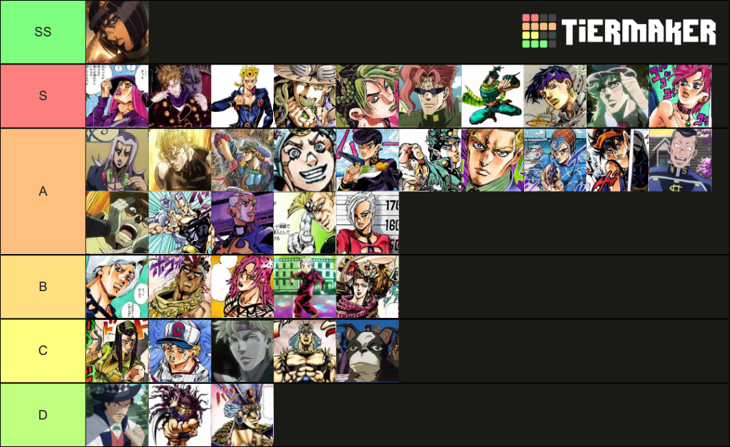 JoJo's Bizarre Adventure Main Characters ( From Part 1-7 ) Tier List ...