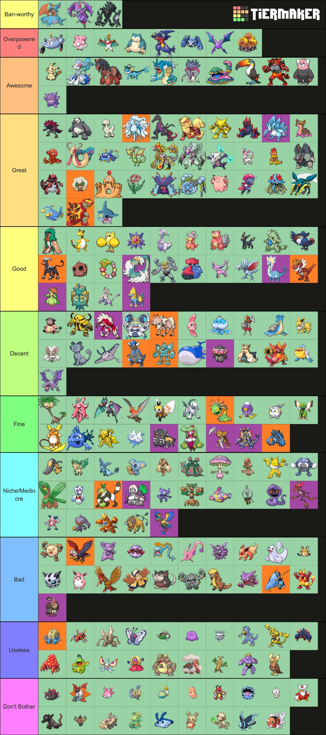 Create A Pokmon Game Maker Tier List Tier Maker