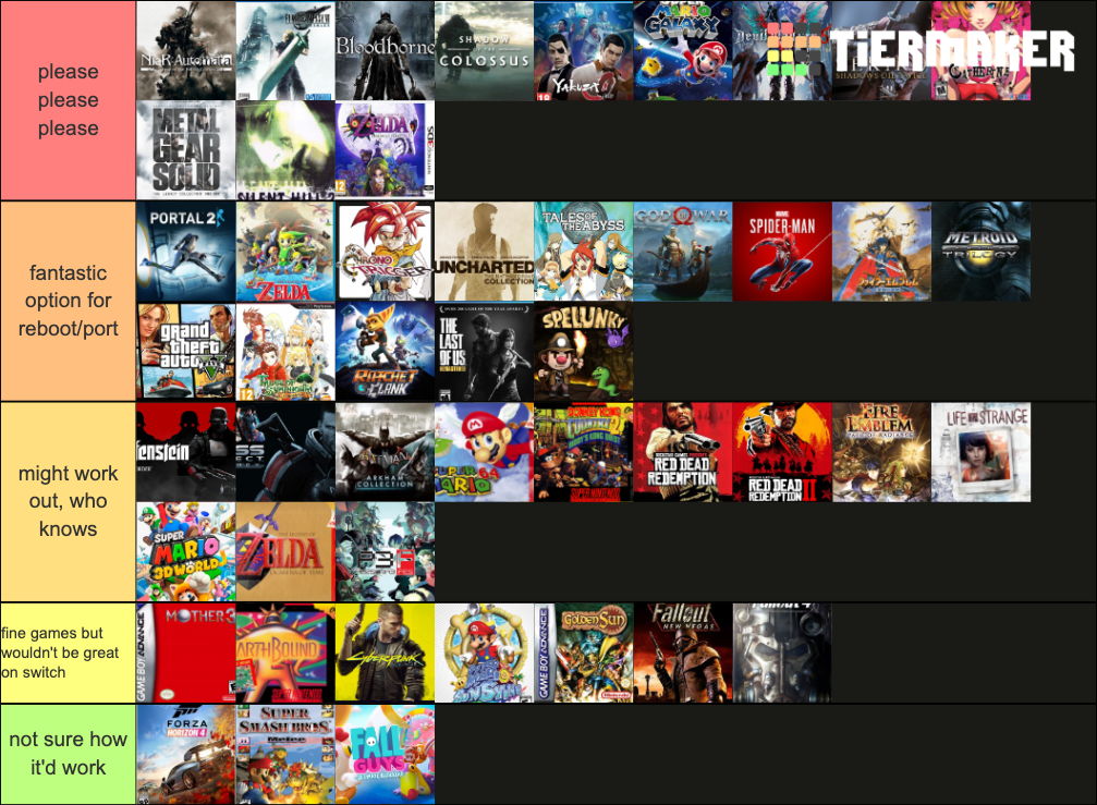 Potential Switch Ports Tier List (Community Rankings) - TierMaker