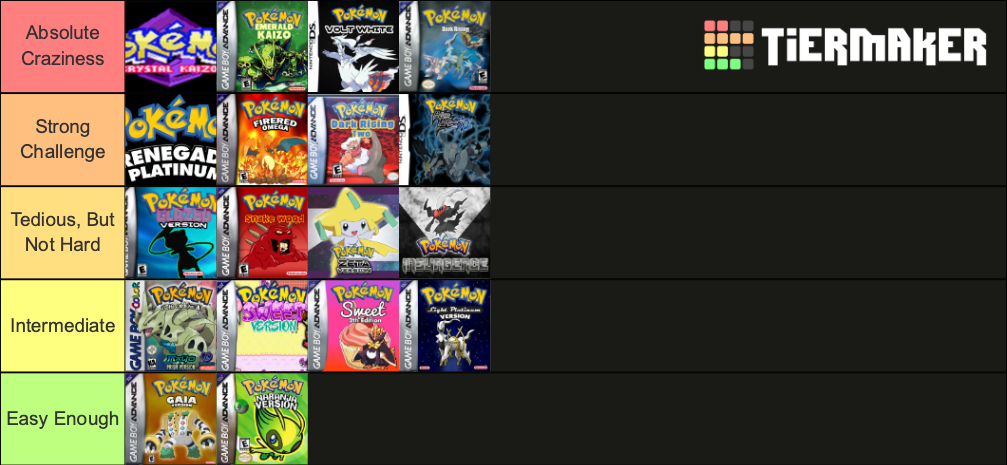 ROM Hack/Fangame Professor Oak Challenge Tier List (Community Rankings ...