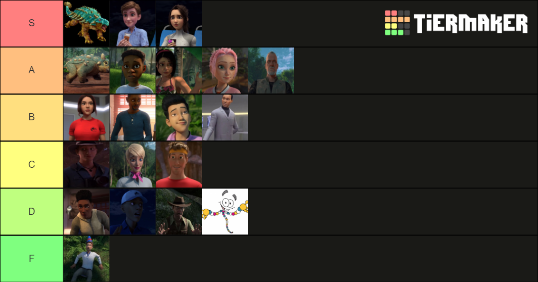 Jurassic World Camp Cretaceous Characters Tier List (Community Rankings ...