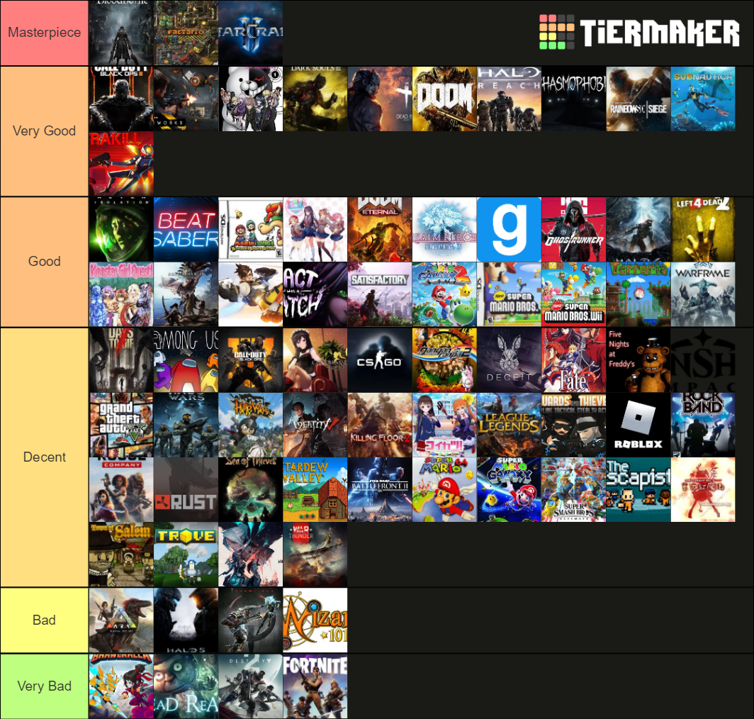 Video Game Tier List (Community Rankings) - TierMaker