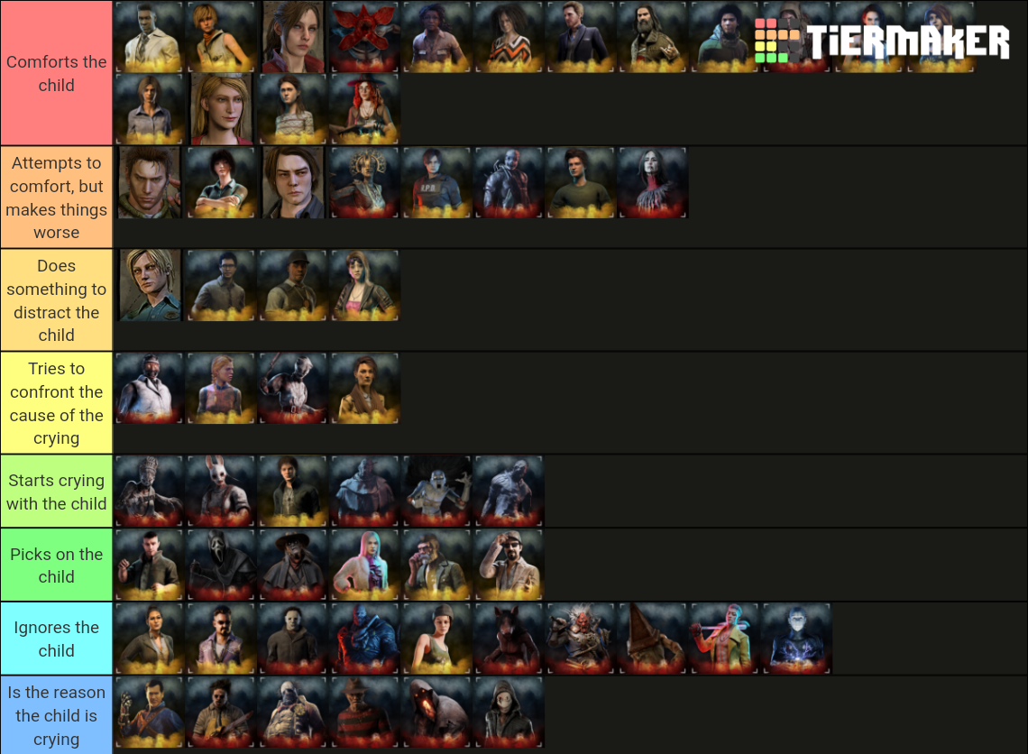 DBD Characters encounter a crying child Tier List (Community Rankings ...