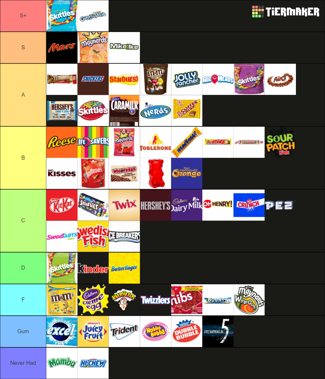 Canadian Candy & Chocolate Tier List (Community Rankings) - TierMaker