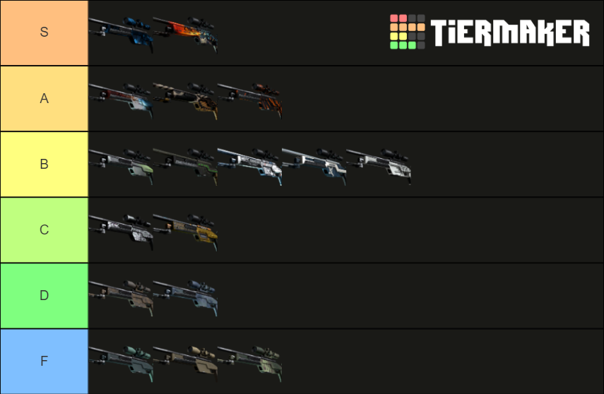SSG 08 skins Tier List (Community Rankings) - TierMaker