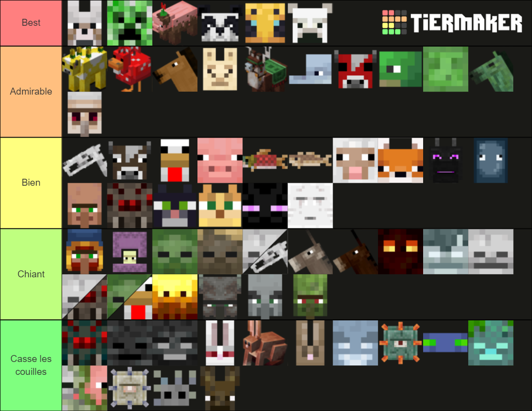 All Minecraft Mobs From Every Minecraft Game Tier List (Community Rankings) - TierMaker