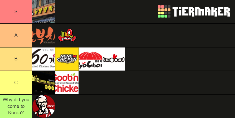 Korean Fried Chicken Tier List (Community Rankings) - TierMaker