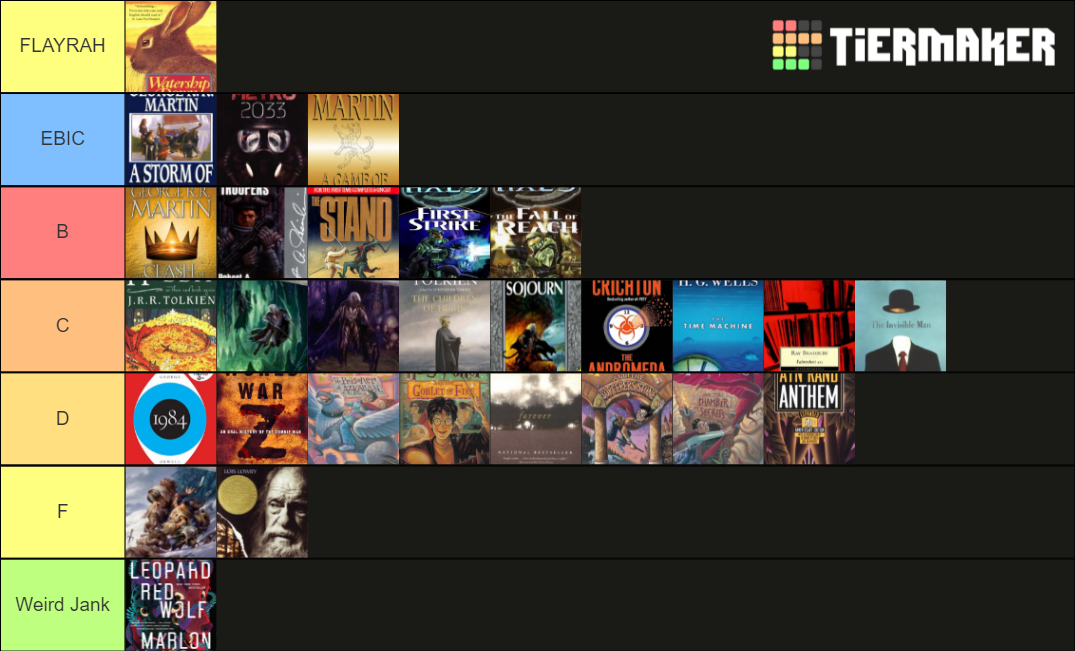 Spec Fic Nov Tier List (Community Rankings) - TierMaker